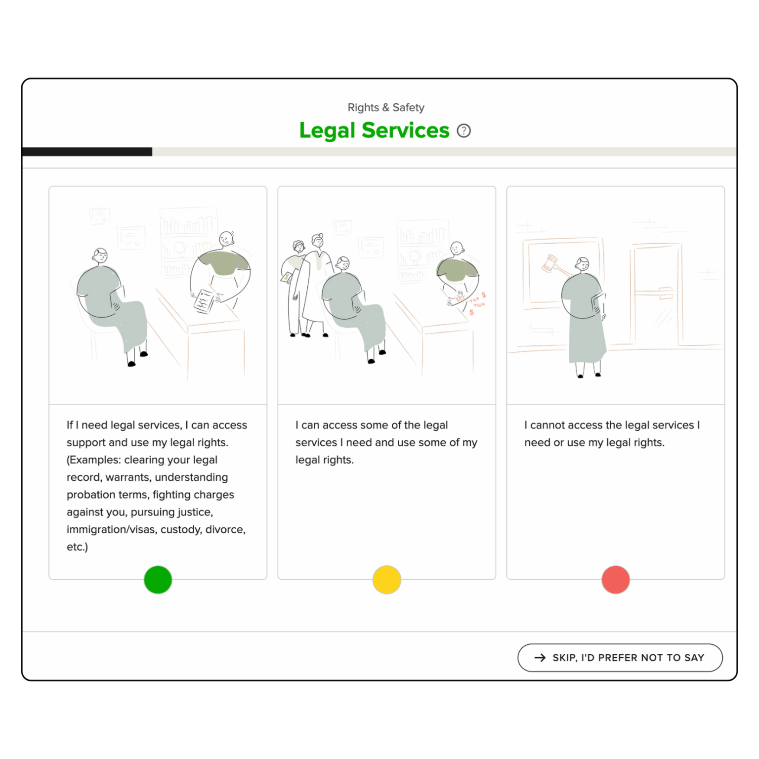 Freedom Lifemap | EverFree